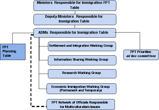 Understanding Provincial Nomination Program (PNP) – Its Obligation and ...